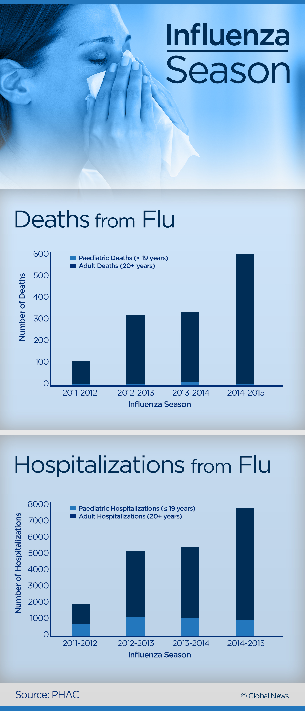 A first for flu season: a new, more robust four-strain vaccine ...