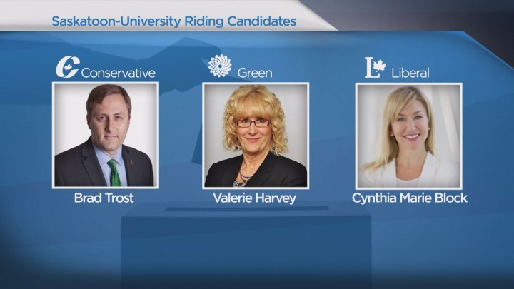 Will on campus voting make a difference in Saskatoon-University ...