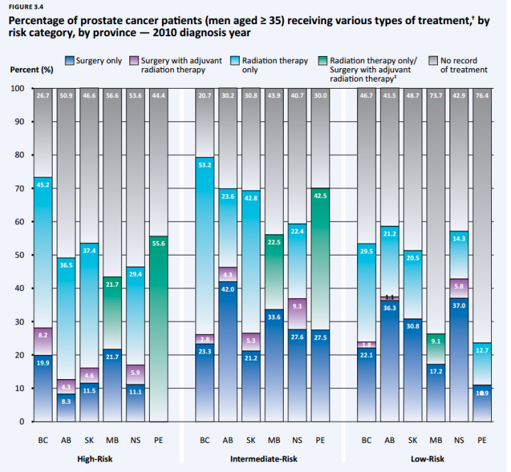 Surgery may not be the best first option for many prostate cancer ...