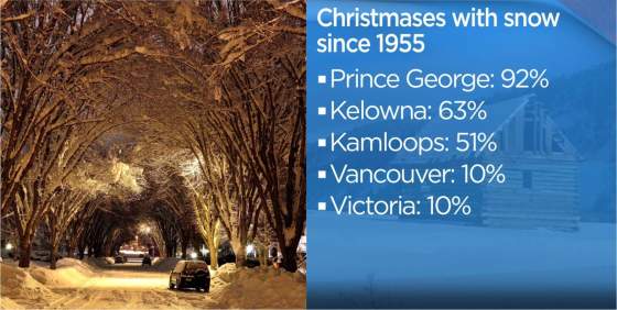 GlobalNews - Staff Personalities | Mark Madryga