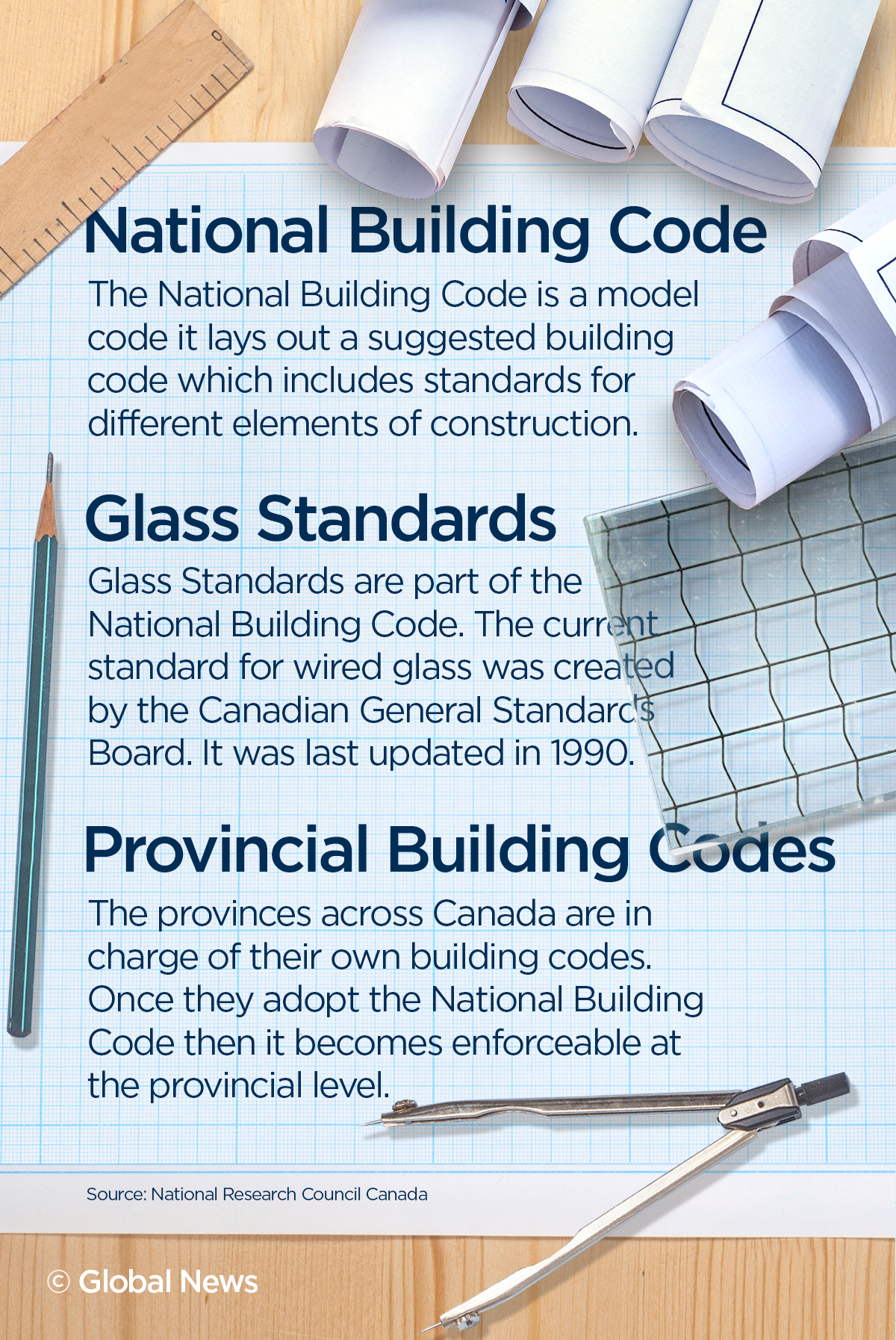 Wired glass, blamed for severe injuries, likely to remain in Canadian ...