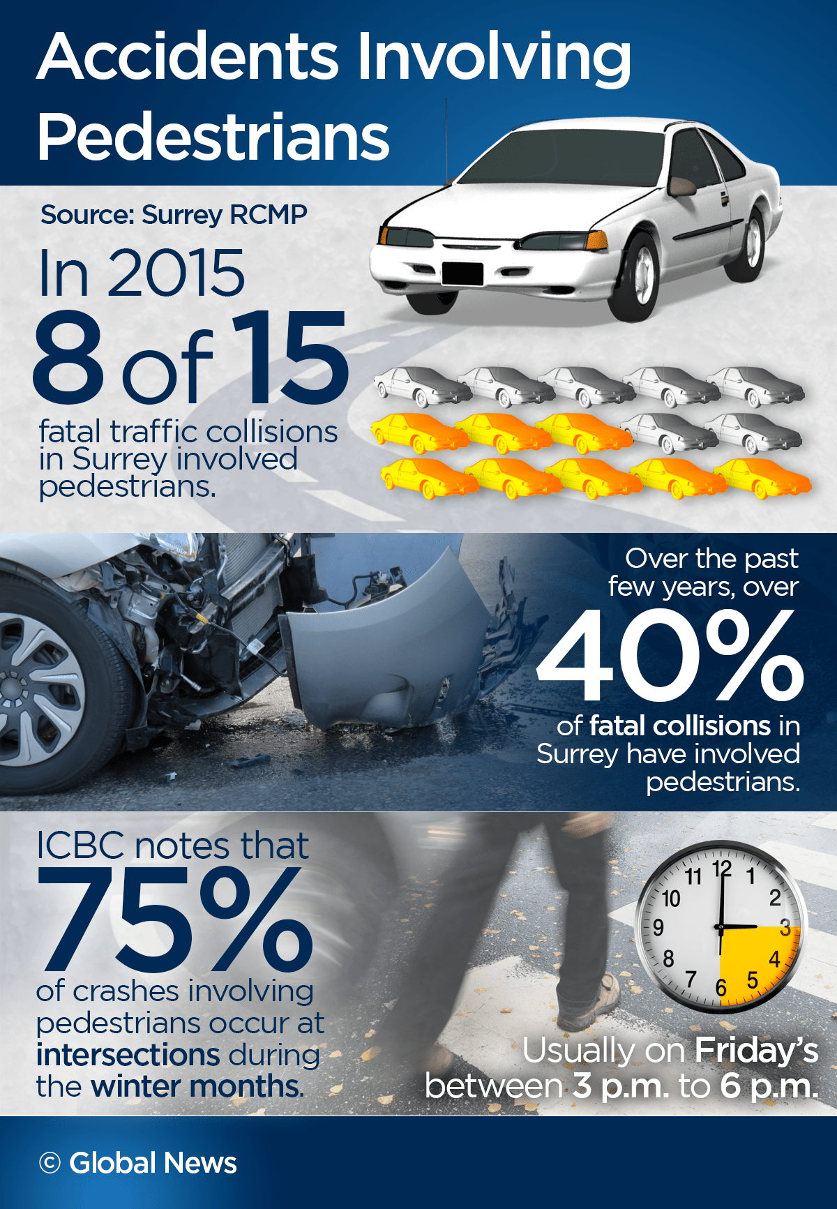 INFOGRAPHIC: Surrey RCMP warn about pedestrian safety - BC | Globalnews.ca