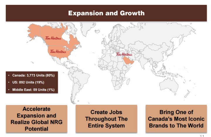 Will Tim Hortons become the ‘fastest-growing’ fast-food chain in U.S ...