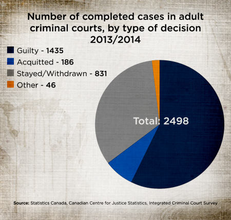 Following the path of a sexual offender | Globalnews.ca