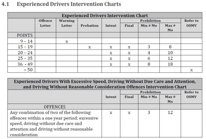Woman with 14 distracted driving tickets still driving, only has 12 ...