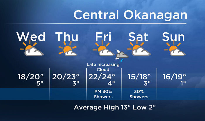 Wednesday’s Okanagan forecast - Okanagan | Globalnews.ca