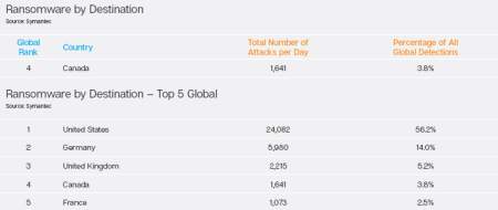 Ransomware on the rise in Canada: How to protect your data - National ...