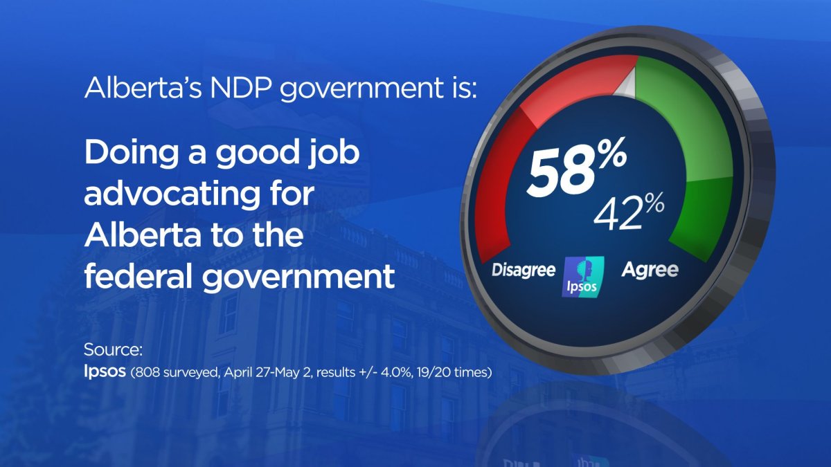 Albertans concerned by NDP’s fiscal policy 1 year after orange crush ...