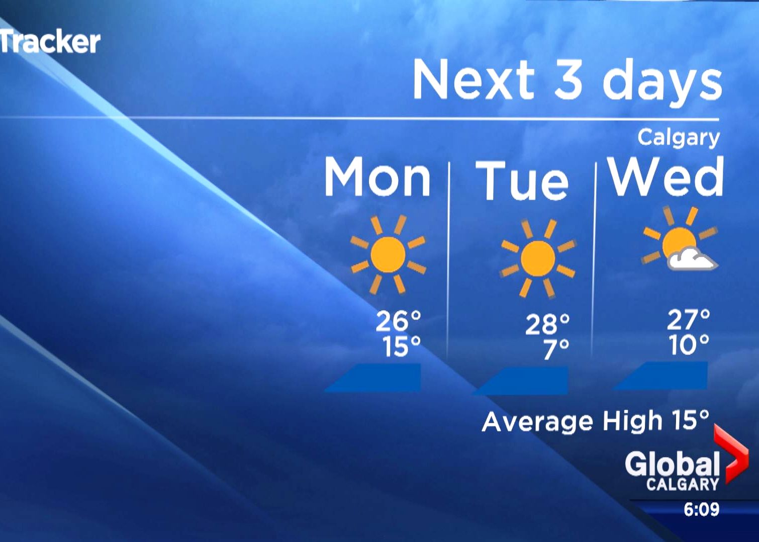 Calgary weather: temperatures set to soar for 3 days - Calgary ...