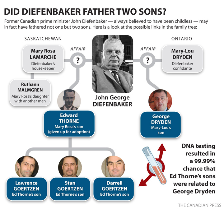 George ‘Diefenbaby’ Dryden dies at age 47 | Globalnews.ca