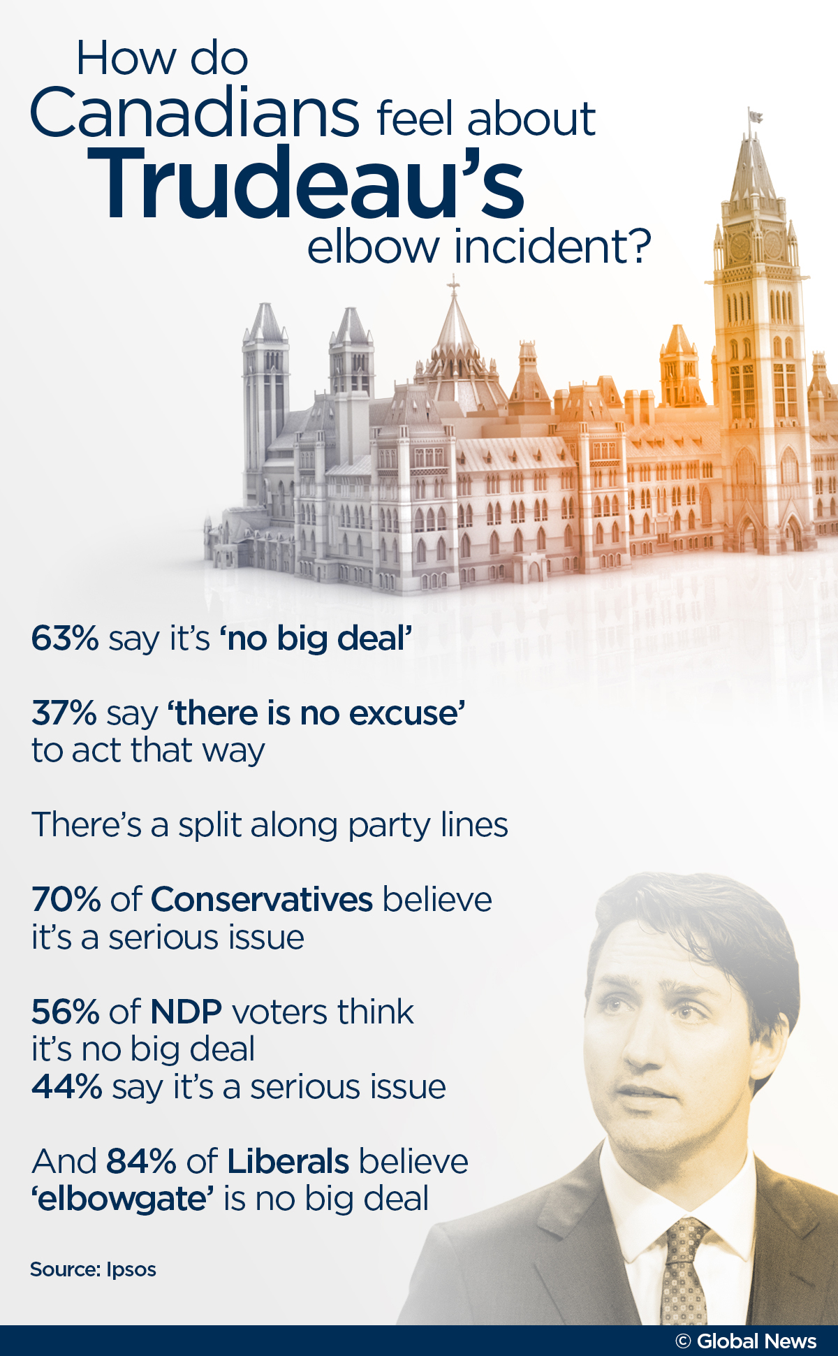 ‘He’s Teflon’: Trudeau’s approval ratings remain high as Canadians ...