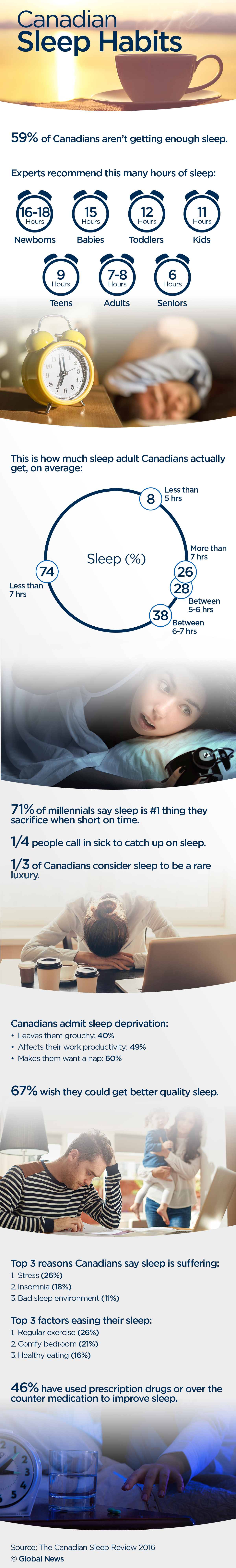 Sleepless in Canada: A look at our bad sleep habits and how to fix them ...