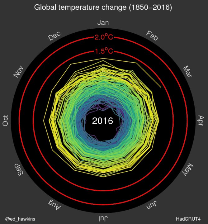 Animated graphic details spiralling global temperature change ...