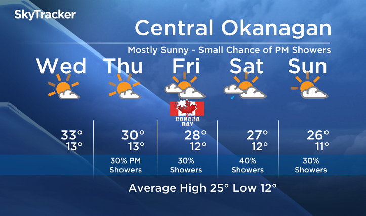 Wednesday’s Okanagan forecast - Okanagan | Globalnews.ca