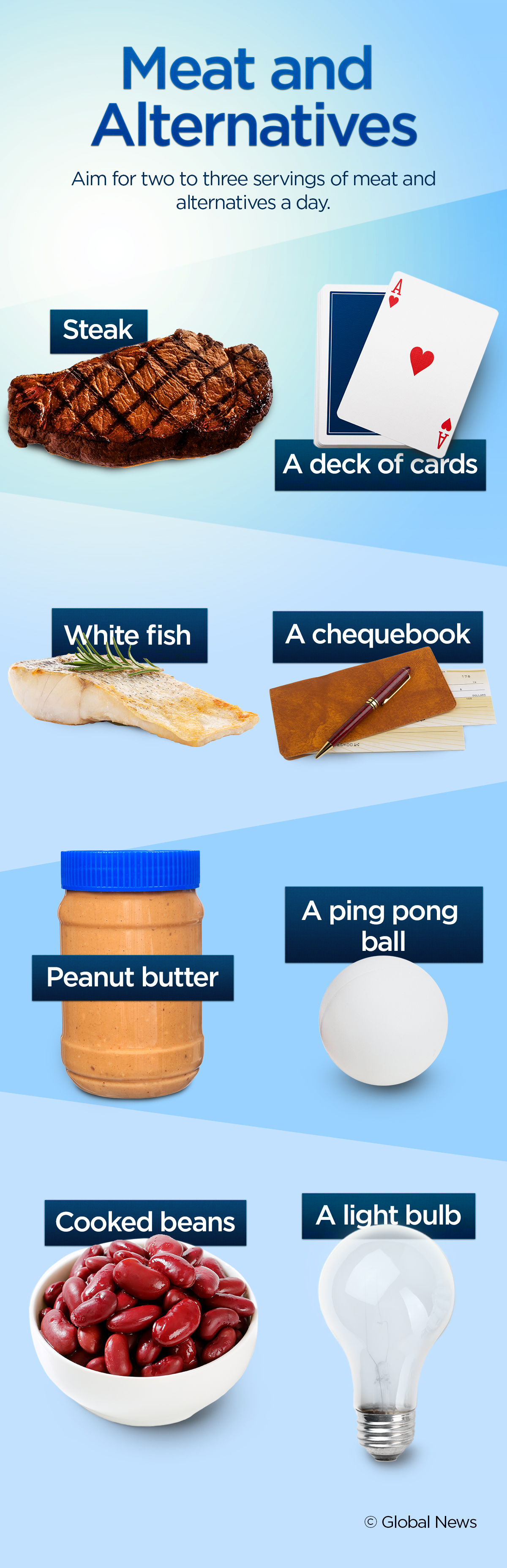 Meat Serving Size Chart