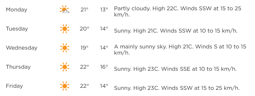 Heat wave to hit Metro Vancouver this week | Globalnews.ca