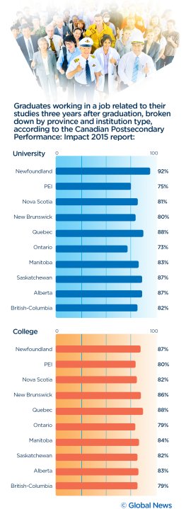 The top eight careers of the future in Canada | Globalnews.ca
