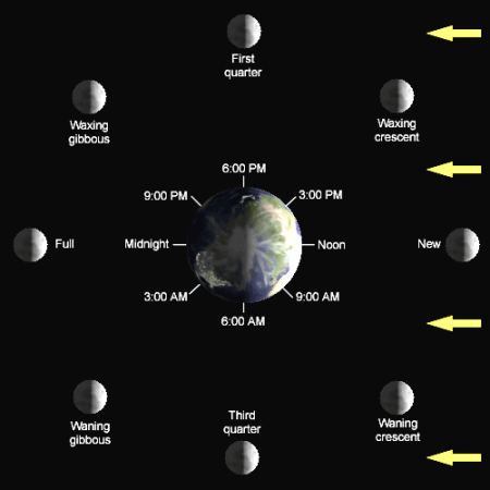 ‘Black Moon’: What is it and how you can make the most of it Friday ...