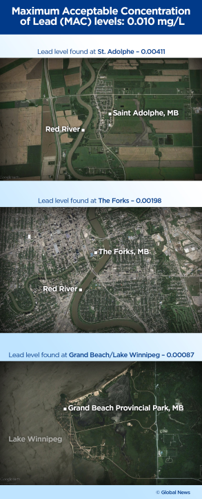 Ripple effect: The Red River, what’s in the water and how safe is it ...