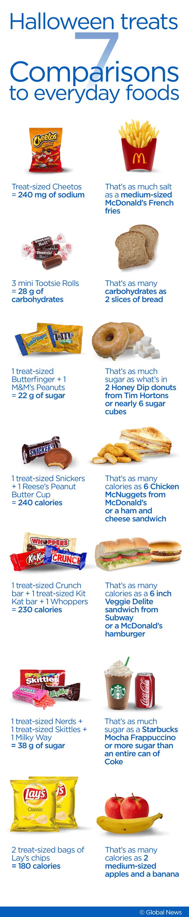 Halloween: How do treat-sized snacks stack up in sugar, fat and ...