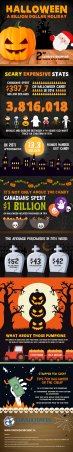 Halloween by the numbers: How much are you spending? - National ...