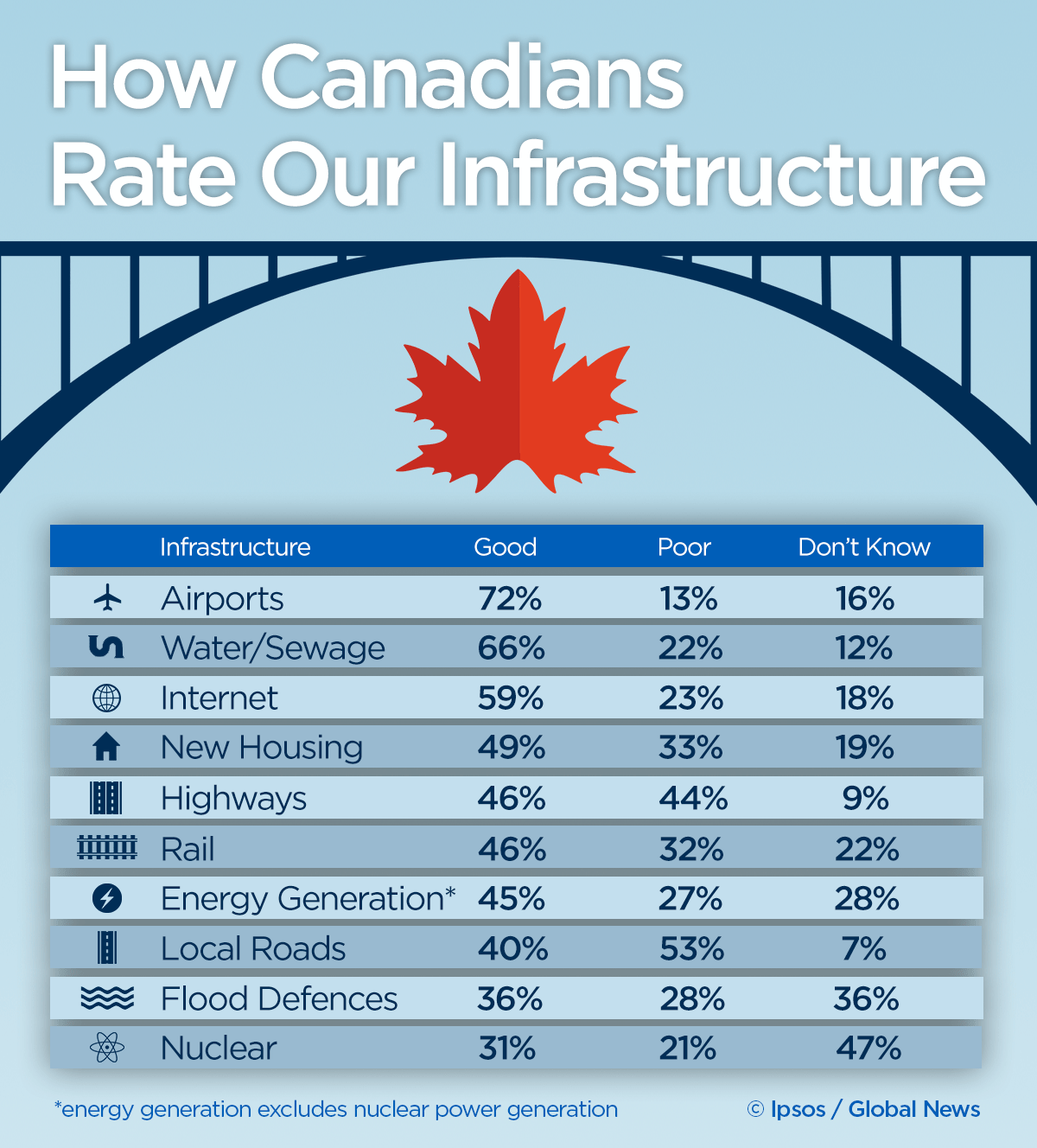 Crumbling roads: 33% of Canadians satisfied with national ...
