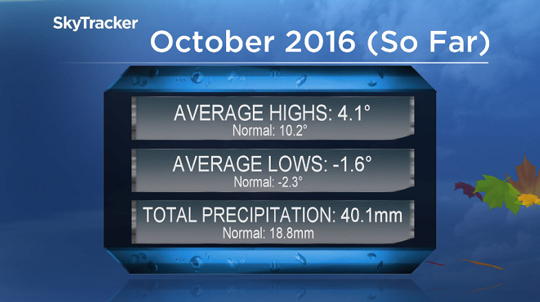 Saskatoon weather outlook – October 18 - Saskatoon | Globalnews.ca