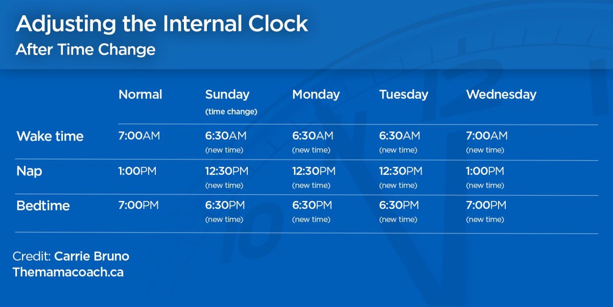 Daylight Saving Time: Parents’ guide to surviving the time change ...