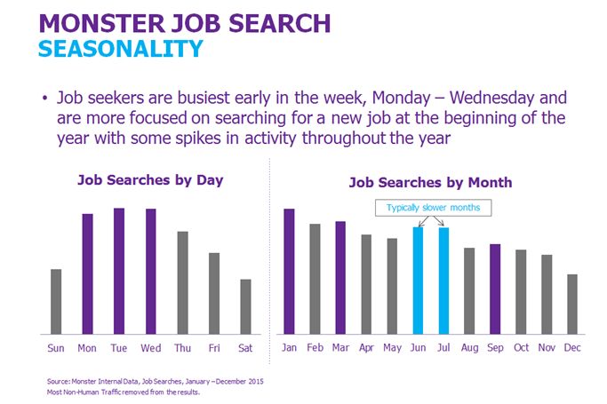 Where to find seasonal jobs and how to make them last past the holidays ...