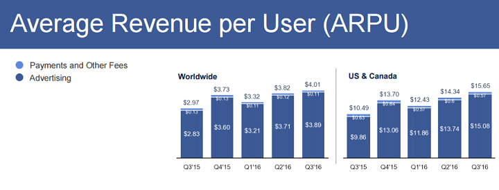 Here’s how much you’re worth to Facebook - National | Globalnews.ca