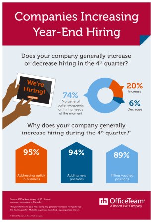 Where to find seasonal jobs and how to make them last past the holidays ...