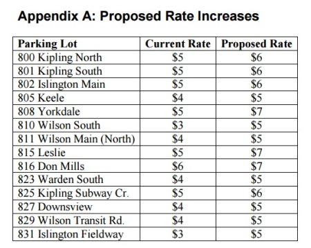 TTC commuter parking lot rate to rise in 2017 - Toronto | Globalnews.ca
