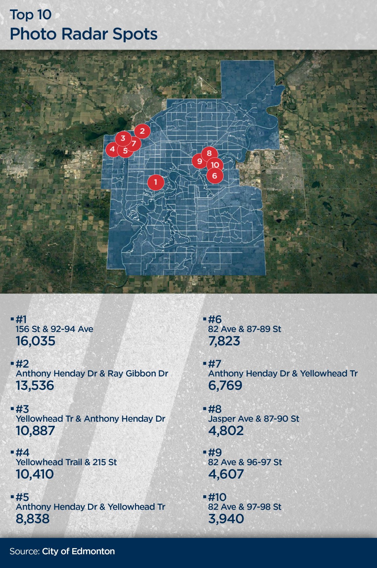 Top spots in Edmonton where you’ll get a photo radar ticket - Edmonton ...