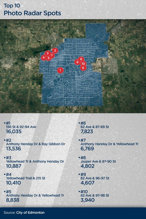 Top spots in Edmonton where you’ll get a photo radar ticket - Edmonton ...