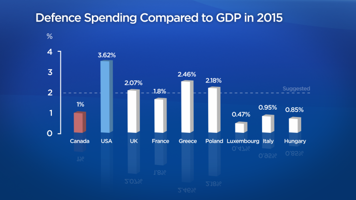 Reality check: Donald Trump says NATO members need to pay more. What is ...