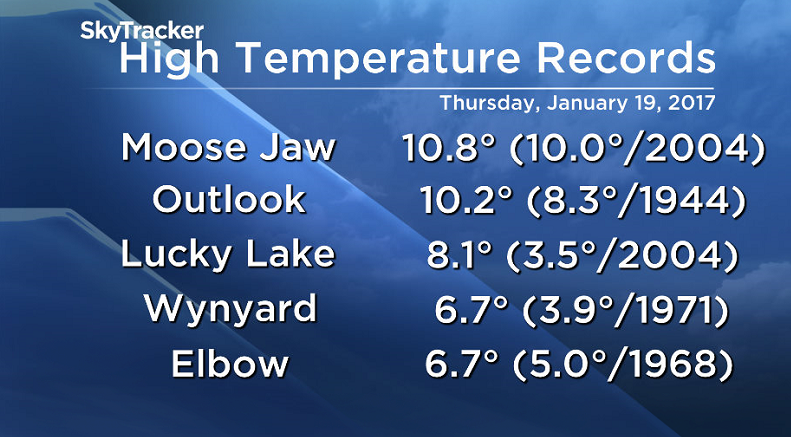 Saskatoon weather outlook: record breaking heat comes to an end ...