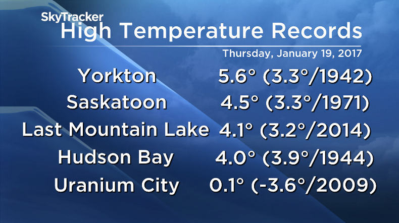 Saskatoon weather outlook: record breaking heat comes to an end ...