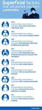 The 7 professional traits that will help you get a promotion at work ...