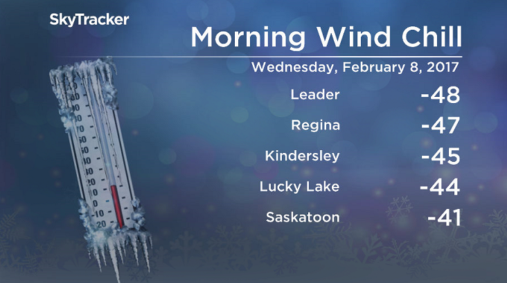 Saskatoon weather outlook: extreme -40 wind chills end, snow moves in ...