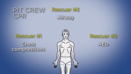 Saskatoon paramedics adopt pit crew CPR to increase survival rates ...