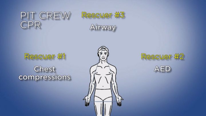 Saskatoon paramedics adopt pit crew CPR to increase survival rates ...