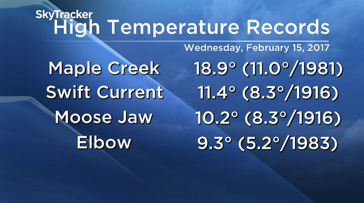Saskatoon weather outlook: record breaking heat, then a messy long ...