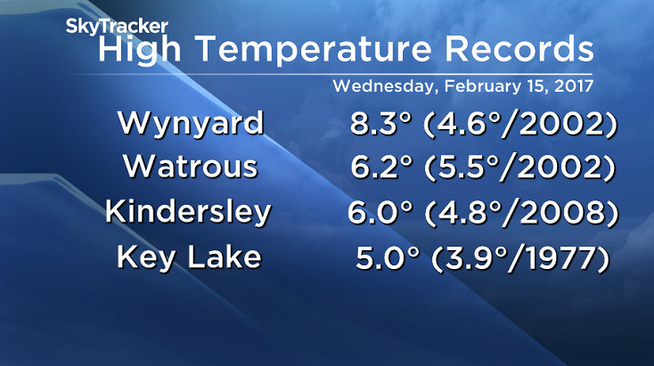 Saskatoon weather outlook: record breaking heat, then a messy long ...