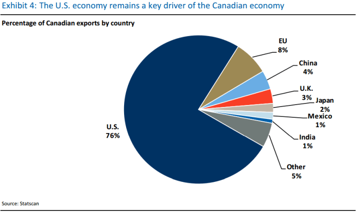 How Canada could fight back against a 20% U.S. border tax - National ...