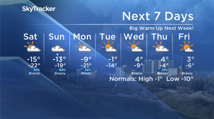 Saskatoon weather outlook: big warm up on the way - Saskatoon ...