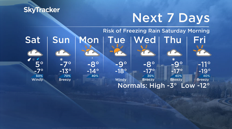 Saskatoon weather outlook: freezing rain, snow this weekend - Saskatoon ...