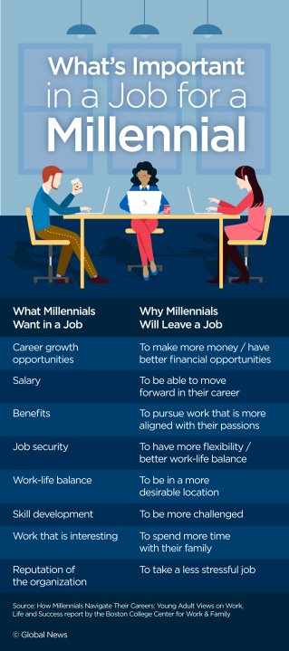 Millennials in the workplace: Why they’re not entirely to blame for ...