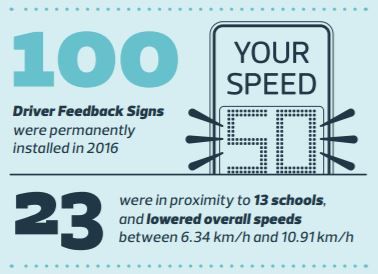 Edmonton traffic safety improving, but a long road ahead: city ...