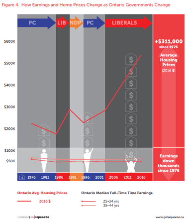 Ontario’s economy is 2nd-worst for young people. But it’s the worst on ...