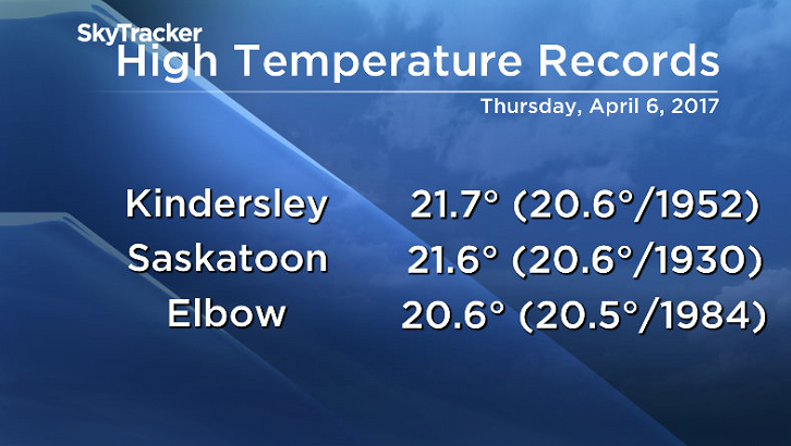 Saskatoon weather outlook – heat is here, but not for long! - Saskatoon ...